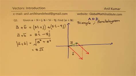 unit vector and linear combination for coplanar vectors youtube