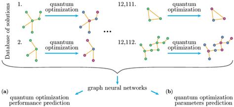 symmetry free full text capturing symmetries of quantum optimization algorithms using graph