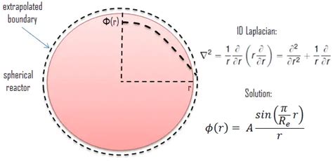 Diffusion Equation Finite Spherical Reactor