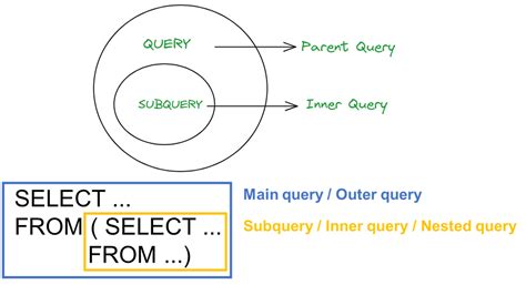 subquery in sql a beginner s guide by fatmanurkutlu medium