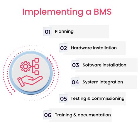 Building Management System Bms
