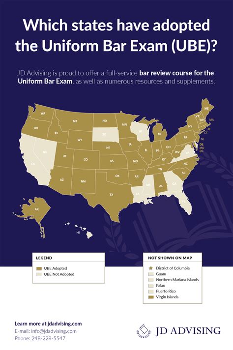 Which Bar Exam Should I Take