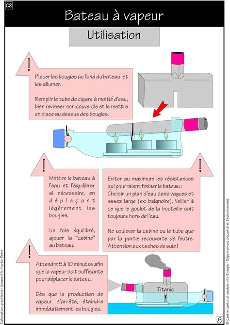 Bateau à vapeur Introduction PDF Free Download