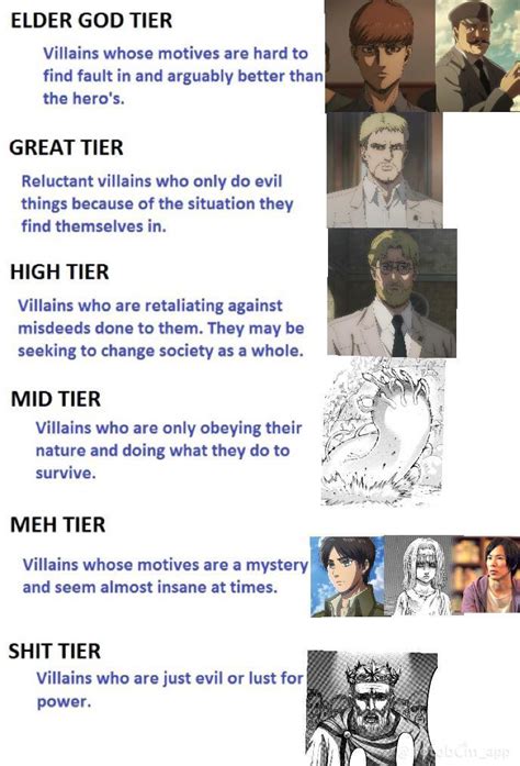 The Definitive Aot Villain Tier List Scrolller
