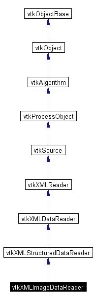 Vtk Vtkxmlimagedatareader Class Reference