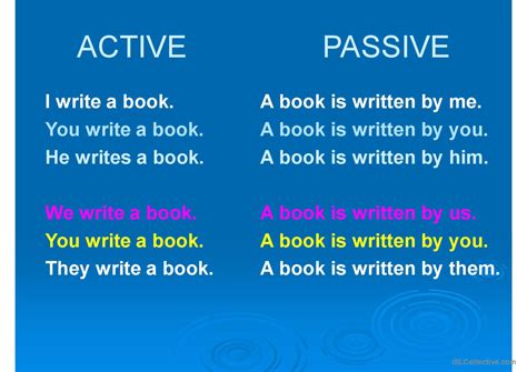 Passive Voice Table Of Tenses 61 фото