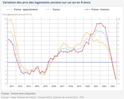 Immobilier Mars 2024 les Meilleures Actualités Immobilier Danger