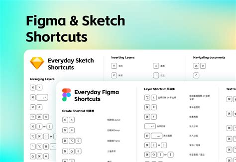 Figma Sketch Shortcuts Figma Community