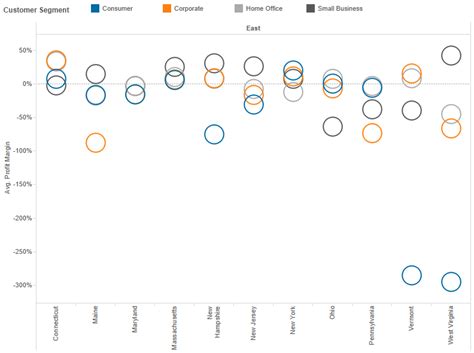 Tableau Essentials Chart Types Side By Side Circle View Interworks