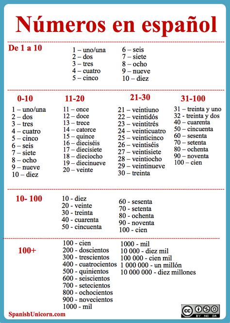 Números en español con practica y ejercicios para aprender español