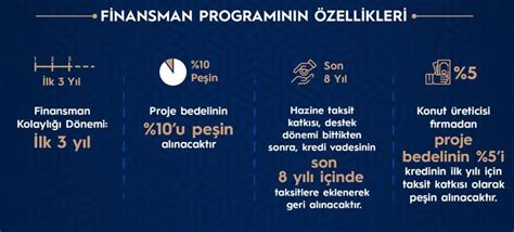 SON DAKİKA Orta gelirliye konut kampanyasının detayları belli oldu