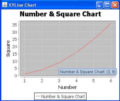 BE THE CODER Charts JFreeChart Examples XY Line Chart