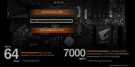 B560M AORUS ELITE Rev 1 X Key Features Motherboard GIGABYTE Global