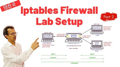 Iptables Firewall Lab Setup Part Network Security Mastering
