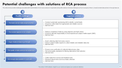 Top 10 RCA Templates With Examples And Samples