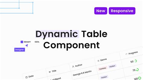 Responsive Dynamic Table Figma
