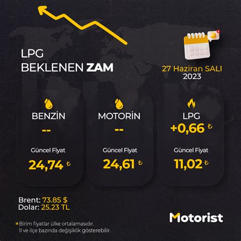 Son Dakika LPGye ZAM Yolda Güncel Akaryakıt ve LPG Fiyatları Motorist