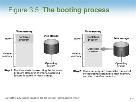 Ppt Chapter Operating Systems Powerpoint Presentation Free