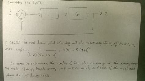 solved consider the system sketch the root locus plot