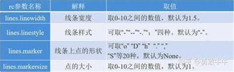 【python数据分析与可视化】期末复习笔记整理（不挂科） 知乎