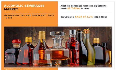 Alcoholic Beverages Market Size Growth Trends Forecast 2032