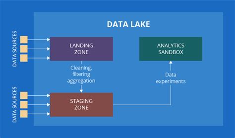 4 Milestones Of Successful Hadoop Implementation