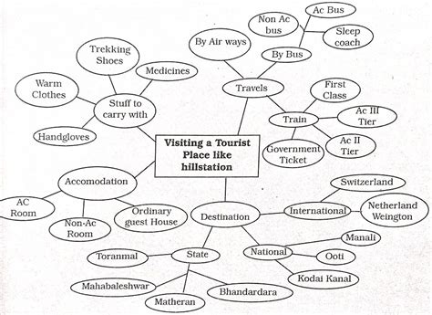 Imaduddin Educare Mind Mapping English Paper Solution 2021