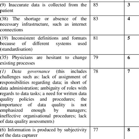 pdf data quality challenges a content analysis in the e health domain