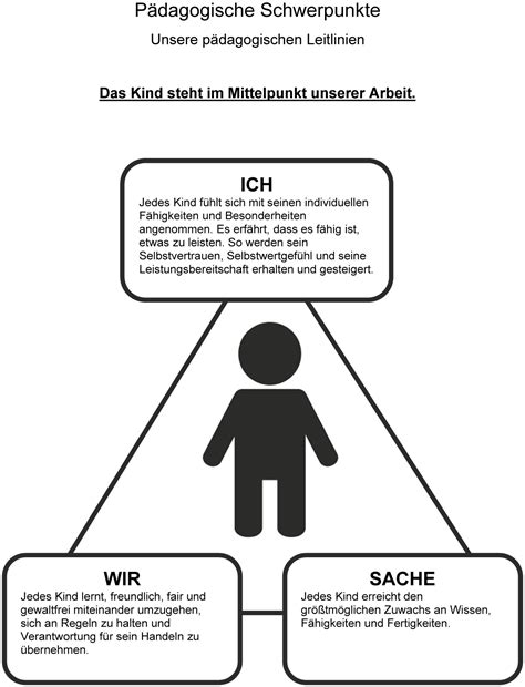P Dagogische Schwerpunkte Grundschule Am Burgweiher