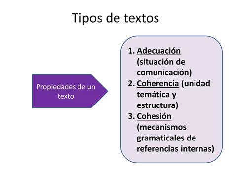 Tipos De Textos Ppt