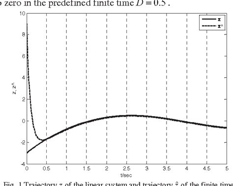 figure 1 from design of parametric finite time functional observers in linear time invariant
