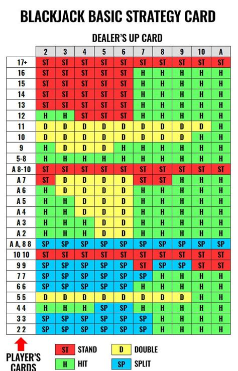 Printable Blackjack Strategy Chart