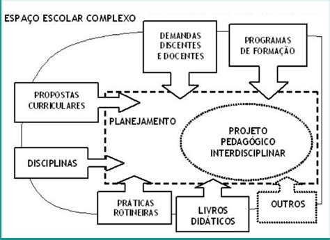 Rede de planejamento pedagógico Download Scientific Diagram