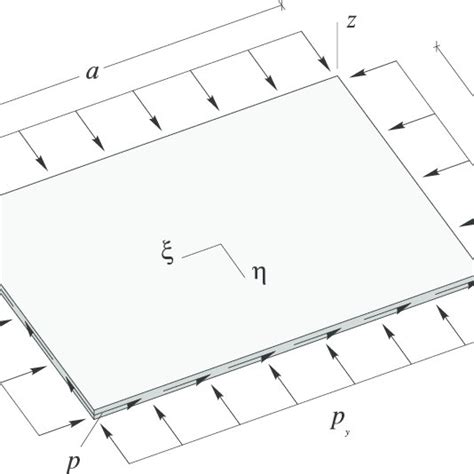rectangular isotropic plate subjected to uniform in plane loads p x p download scientific
