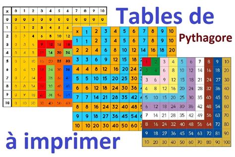Tables D Addition Imprimer Et Exercices Prof Innovant Off