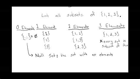 counting subsets youtube
