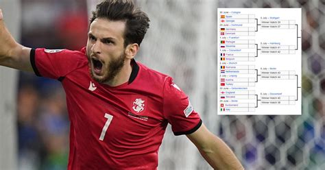 Ależ mecze Znamy wszystkie pary 1 8 finału Euro 2024 i drabinkę