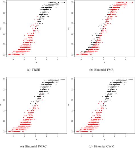 cluster weighted modeling semantic scholar