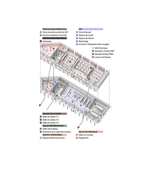 Girin Marie Architectes Projets Acceuil De Jour Ehpad Froges