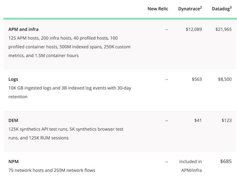 Pricing Strategy Guide Types With Examples How To Choose