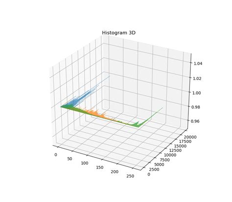 python how to plot 3d histogram of an image in opencv stack overflow images