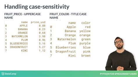 Is Python Case Sensitive Exploring Case Sensitivity In The Python