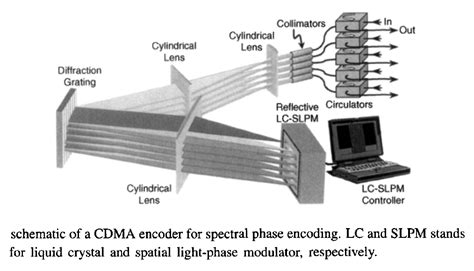 code division multiplexing cdm fosco connect
