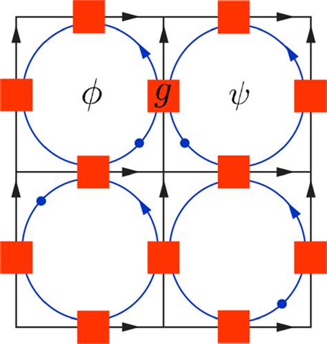 example of the weak hopf tensor network on a square lattice the black download scientific