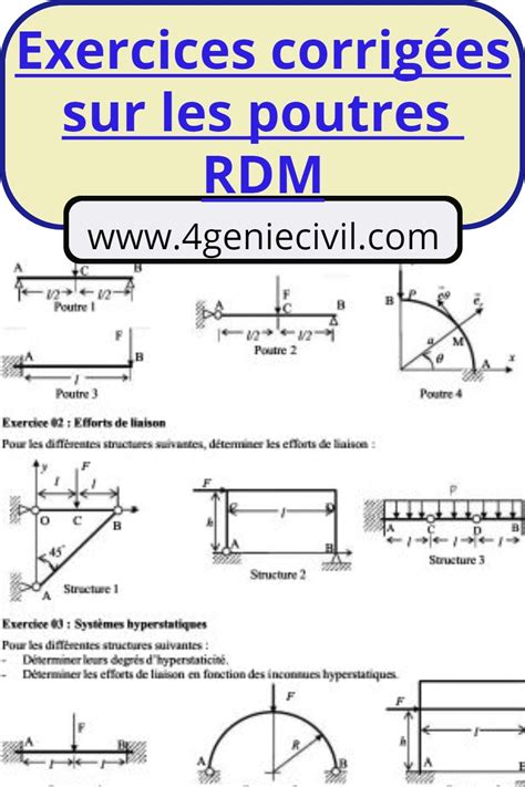 Exercice Rdm Poutre Corrig Exercice Poutre Math Matique Facile