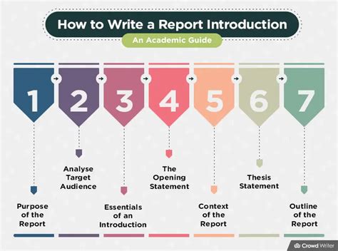 How To Write A Report Introduction With Examples
