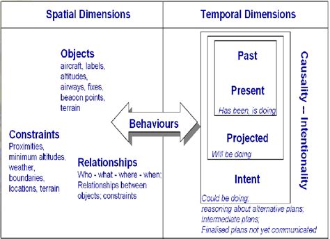 the spatial temporal framework [11] download scientific diagram