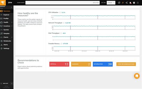 Best Database Monitoring Tools DB Monitor Guide DNSstuff