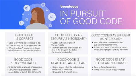 in pursuit of good code defining programming principles bounteous x accolite