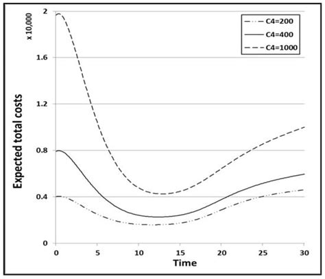 applied sciences free full text an nhpp software reliability model with s shaped growth